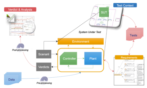 Modelling and control design | Sherpa Engineering