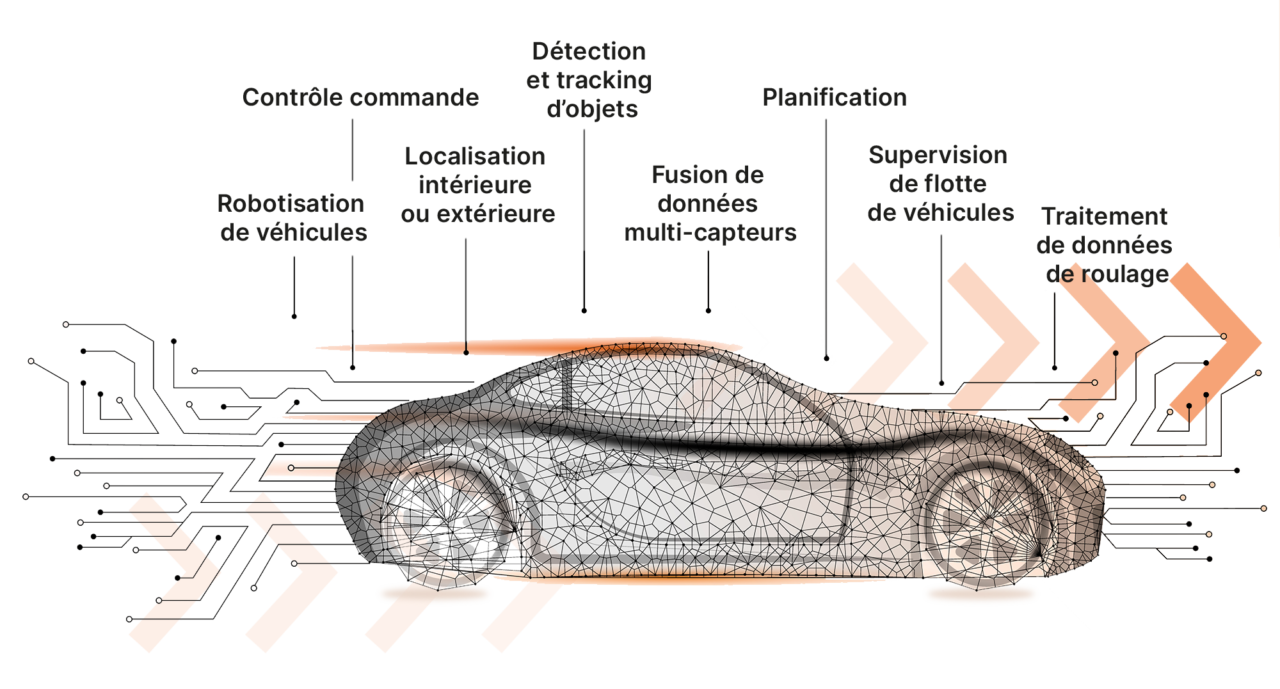 ADAS & Véhicules autonomes | Sherpa Engineering