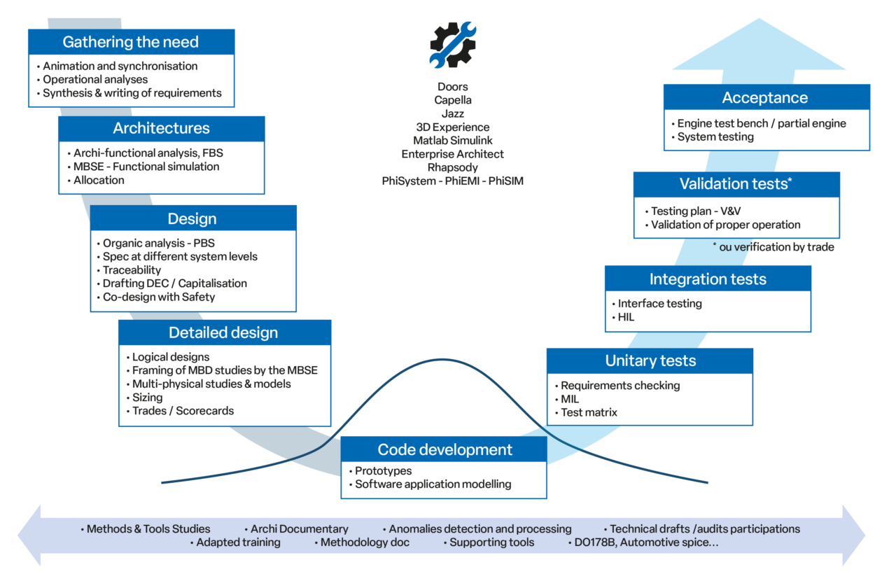 Systems engineering | Sherpa Engineering